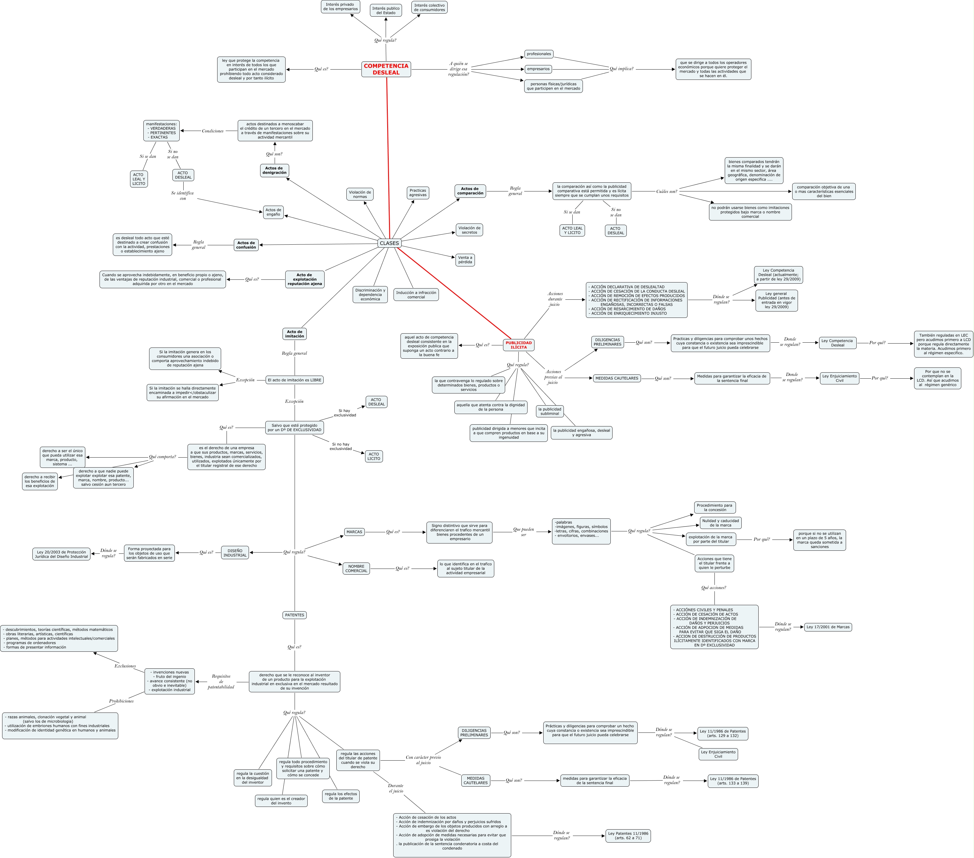 CMAP PBL 3